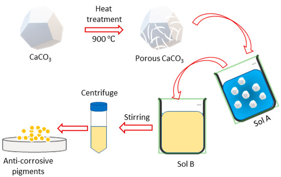 Polyolefin-Based Smart Self-Healing Composite Coatings Modified with ...