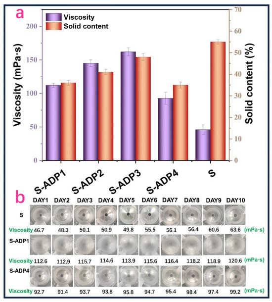Development and Characterization of Bio-Based Formaldehyde Free Sucrose ...