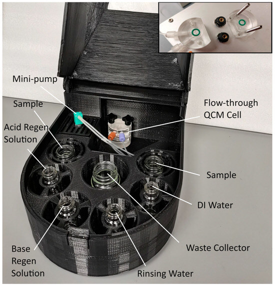 Ion-Imprinted Polymer-Based Sensor for the Detection of Mercury Ions