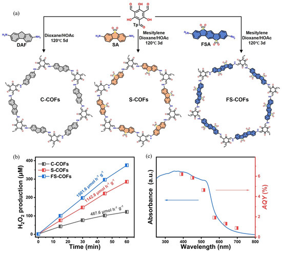 COF-Based Photocatalysts for Enhanced Synthesis of Hydrogen Peroxide