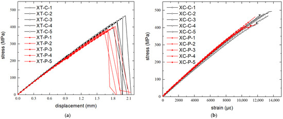Tensile and Compressive Properties of Woven Fabric Carbon Fiber ...