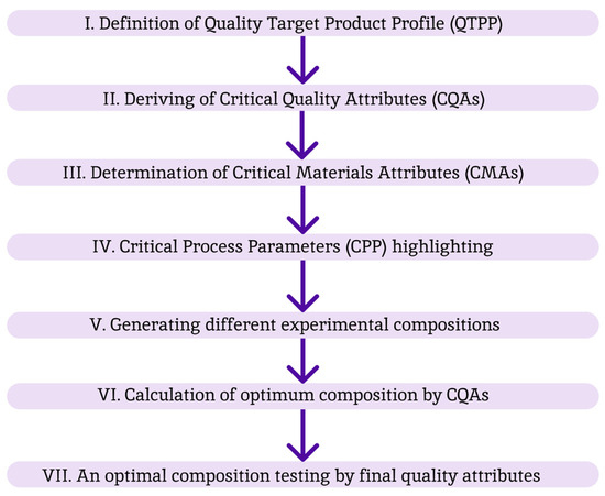 Intranasal Ion-Triggered In Situ Delivery System of Virus-like ...
