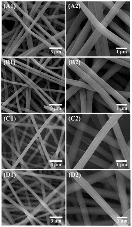 Fabrication and Characterization of Electrospun Cu-Doped TiO2 ...