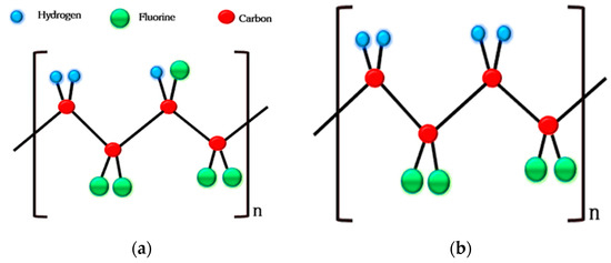 PVDF-Based Piezo-Catalytic Membranes—A Net-Zero Emission Approach ...