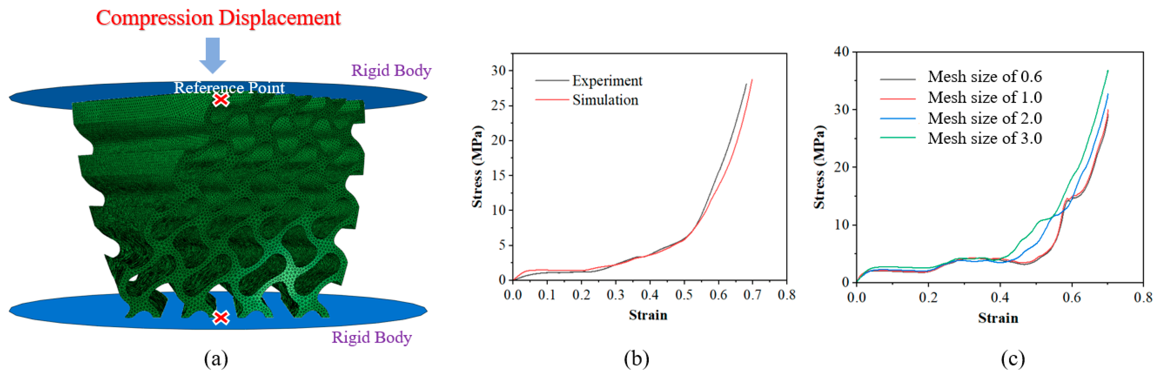 Experimental and Numerical Investigation of Polymer-Based 3D-Printed Lattice Structures with ...