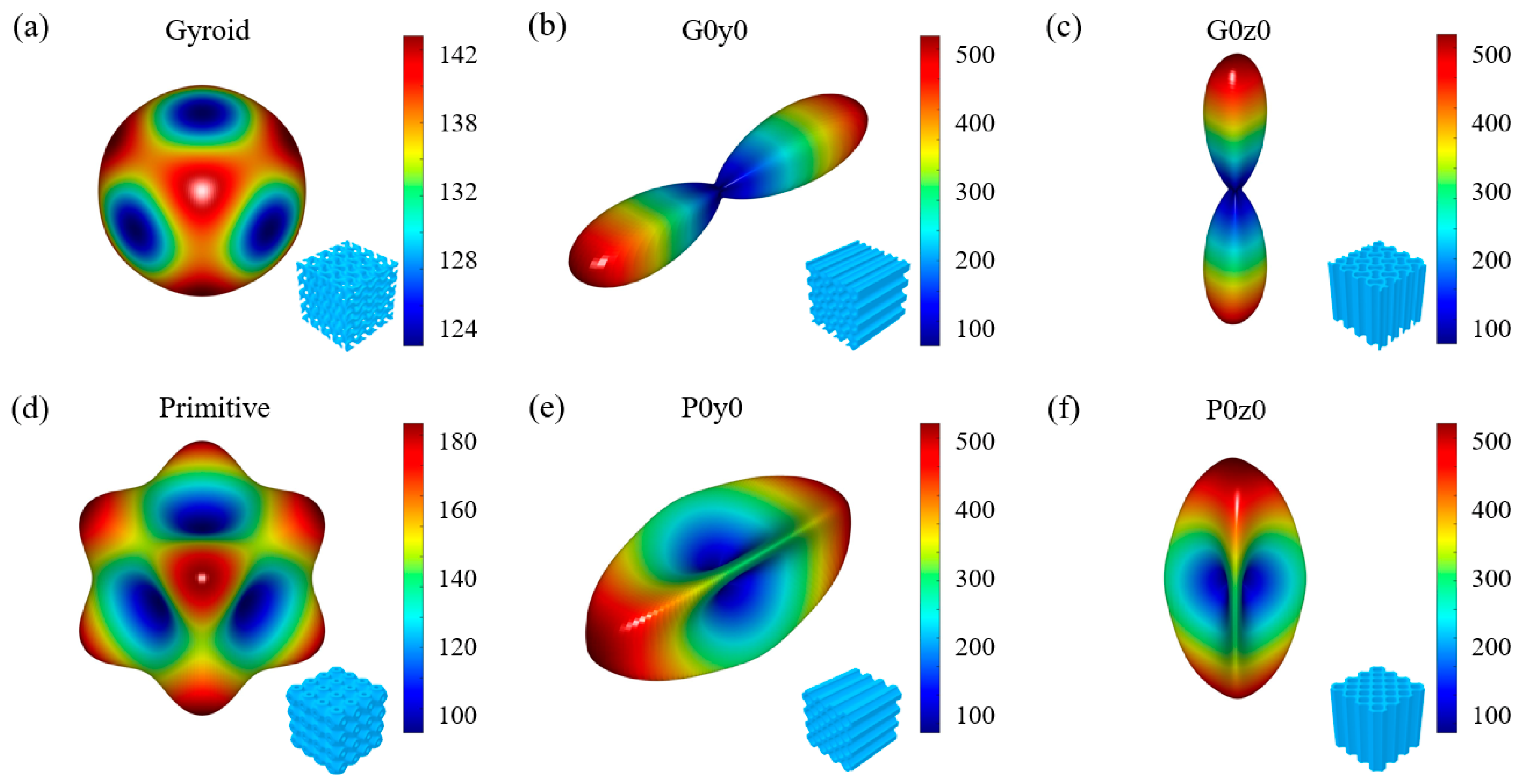 Experimental and Numerical Investigation of Polymer-Based 3D-Printed Lattice Structures with ...