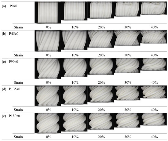 Experimental and Numerical Investigation of Polymer-Based 3D-Printed Lattice Structures with ...
