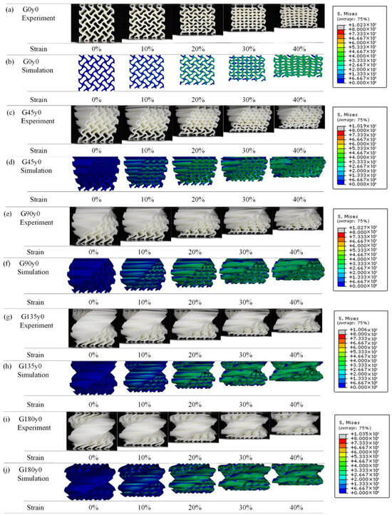 Experimental and Numerical Investigation of Polymer-Based 3D-Printed Lattice Structures with ...