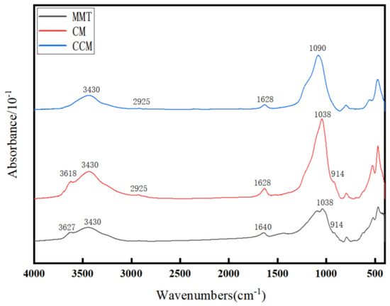 Protective Effects of Carbonated Chitosan Montmorillonite on Vomitoxin ...