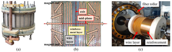 Mechanical Behaviors of Polymer-Based Composite Reinforcements within ...
