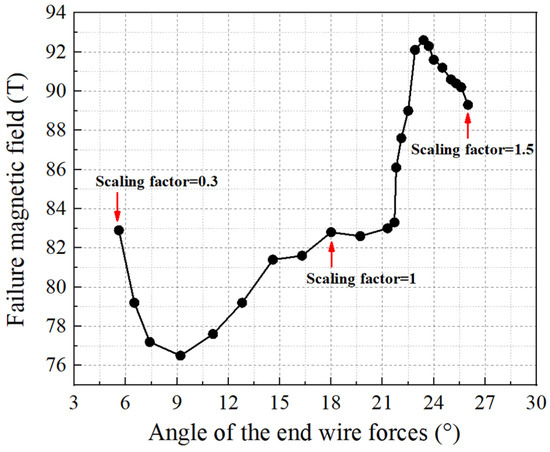 Mechanical Behaviors of Polymer-Based Composite Reinforcements within ...