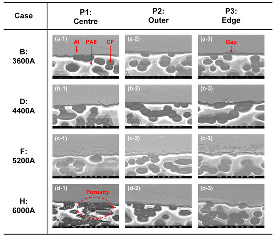 Investigation of the Fracture Behaviour of Al–CFRP Cross-Lap Joint ...