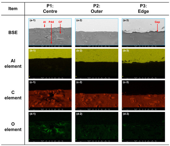 Investigation of the Fracture Behaviour of Al–CFRP Cross-Lap Joint ...