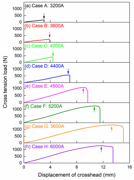 Investigation of the Fracture Behaviour of Al–CFRP Cross-Lap Joint ...