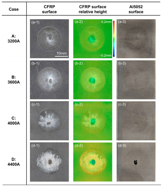 Investigation of the Fracture Behaviour of Al–CFRP Cross-Lap Joint ...