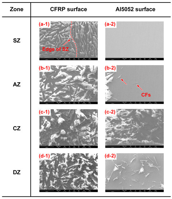 Investigation of the Fracture Behaviour of Al–CFRP Cross-Lap Joint ...