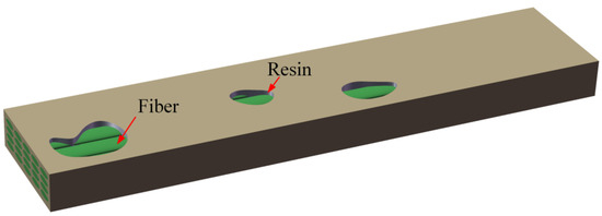 A Fast and Efficient Approach to Strength Prediction for Carbon/Epoxy ...