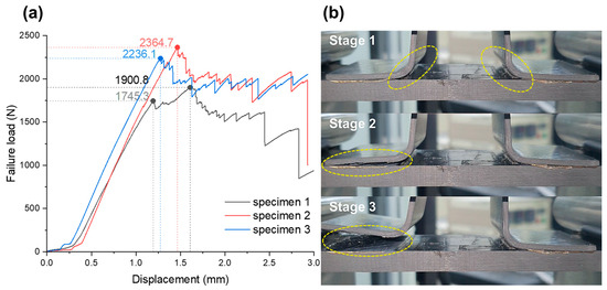 Press Conduction Welding for Secondary Bonding of Aircraft Skin ...