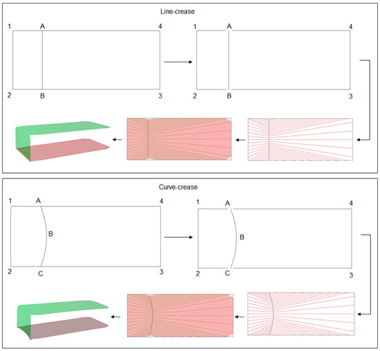 A Study of Deployable Structures Based on Nature Inspired Curved-Crease ...