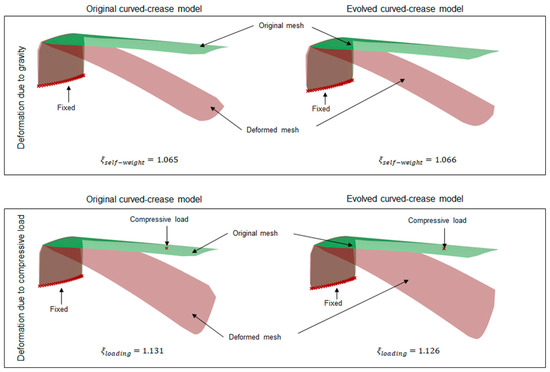 A Study of Deployable Structures Based on Nature Inspired Curved-Crease Folding