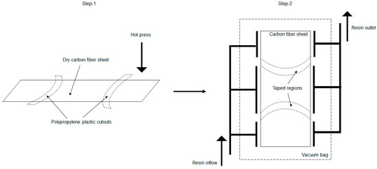 A Study of Deployable Structures Based on Nature Inspired Curved-Crease ...