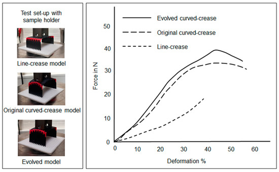 A Study of Deployable Structures Based on Nature Inspired Curved-Crease ...
