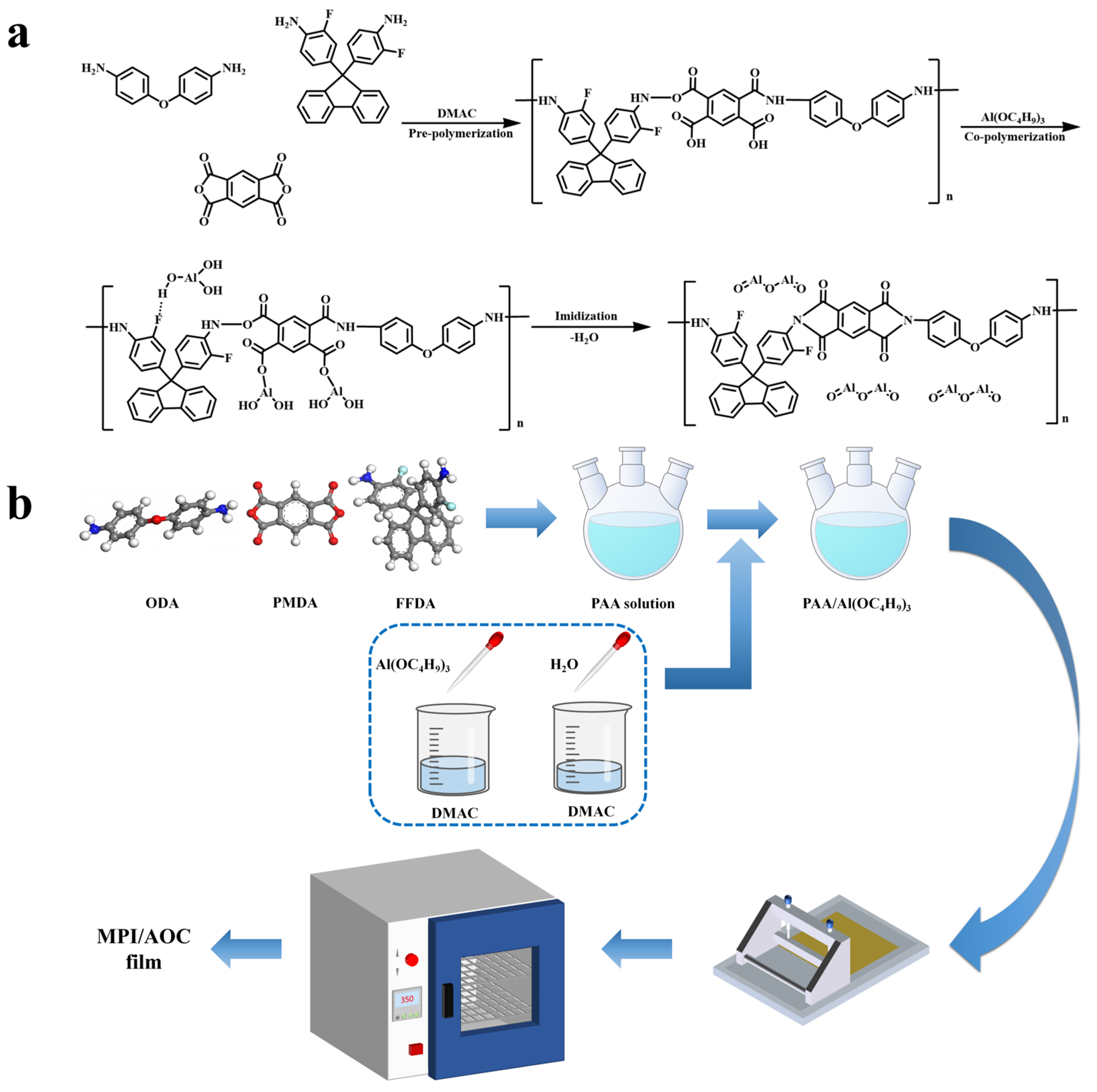Study of the Dielectric and Corona Resistance Properties of PI Films ...