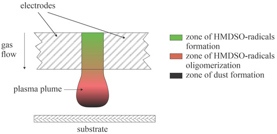 Recent Progress in Cellulose Hydrophobization by Gaseous Plasma Treatments