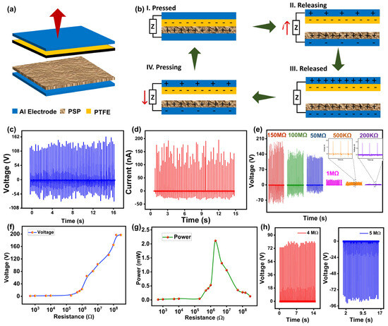 Self-Powered Humidity Sensor Driven by Triboelectric Nanogenerator ...