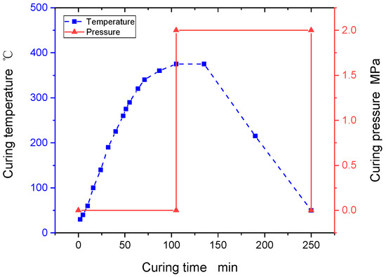 Study on the Low-Velocity Impact Response and Damage Mechanisms of ...