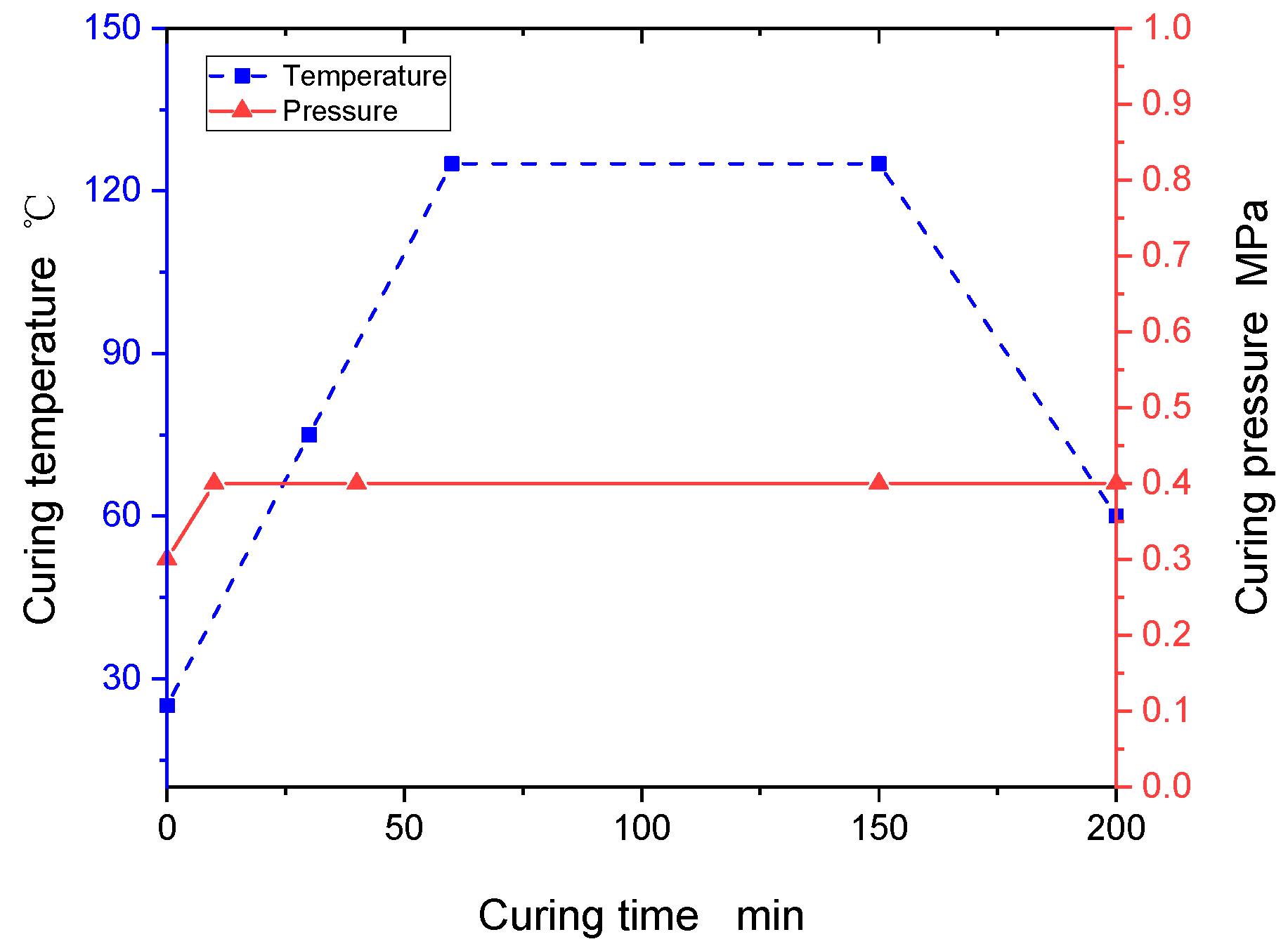Study on the Low-Velocity Impact Response and Damage Mechanisms of ...