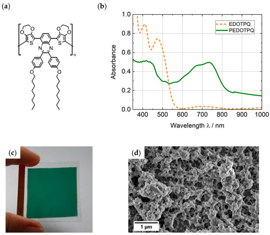 Electropolymerization of an EDOT-Quinoxaline Monomer for Green ...