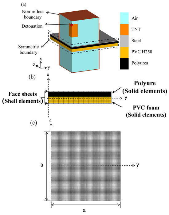 Numerical Analysis on the Dynamic Response of PVC Foam/Polyurea ...