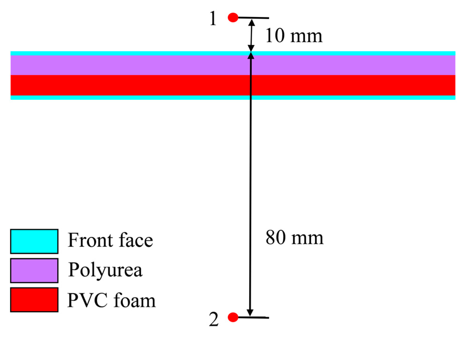 Numerical Analysis on the Dynamic Response of PVC Foam/Polyurea ...