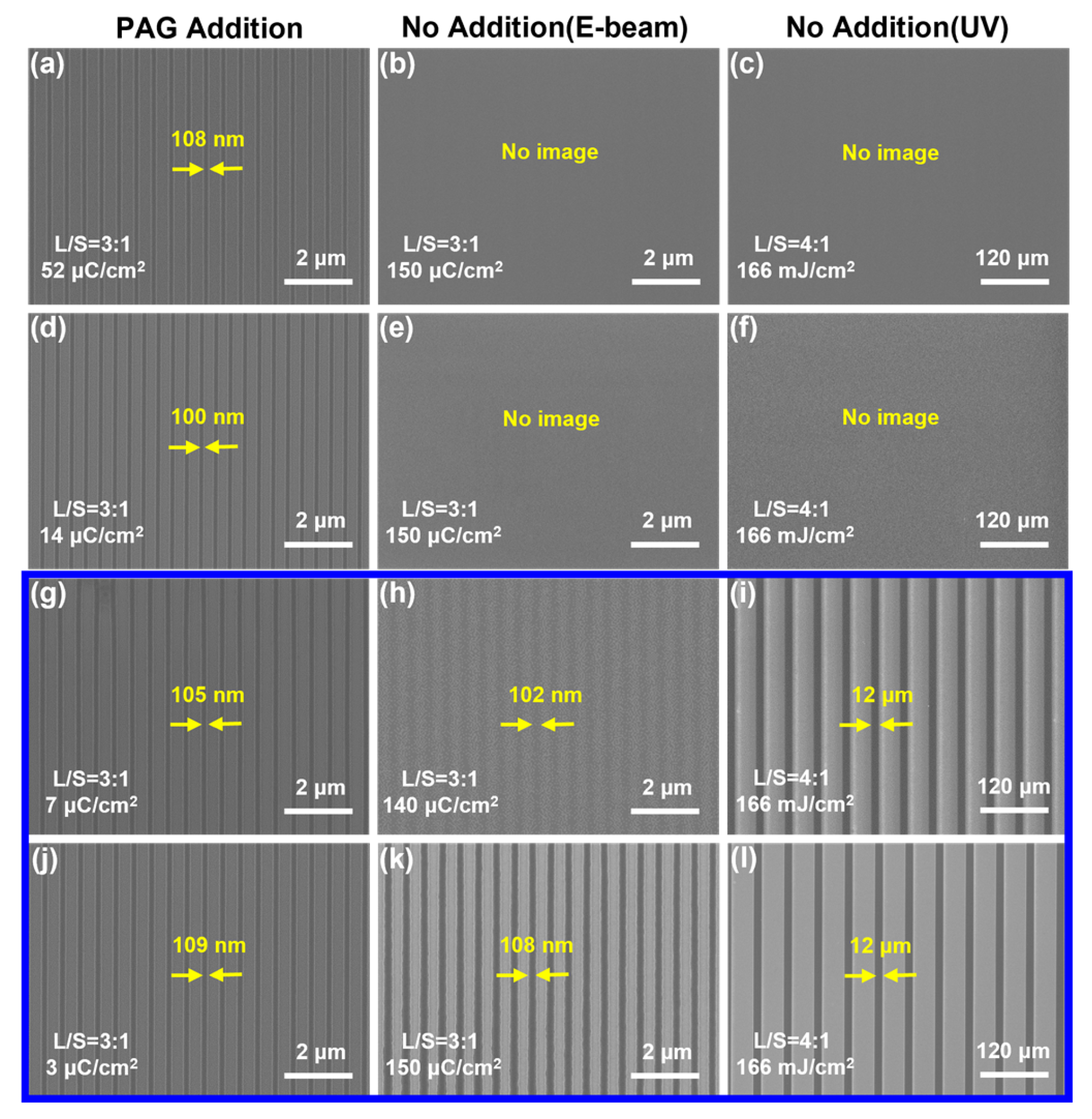 Exceptional Lithography Sensitivity Boosted by Hexafluoroisopropanols in Photoresists