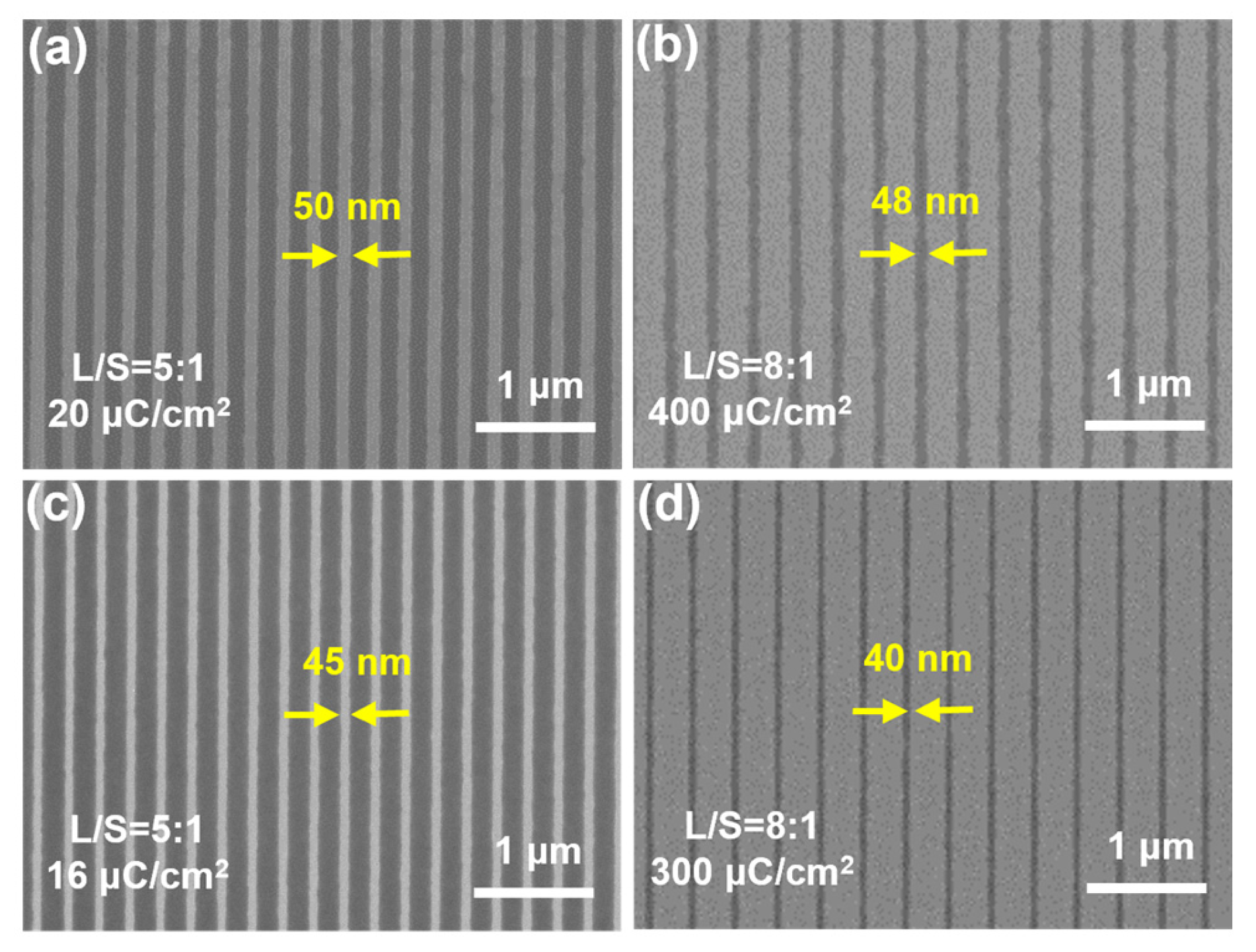 Exceptional Lithography Sensitivity Boosted by Hexafluoroisopropanols in Photoresists