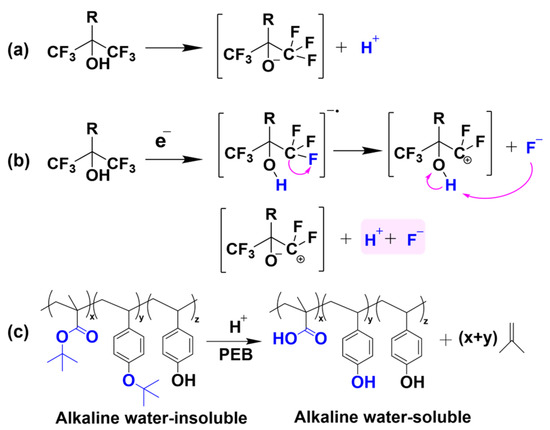 Exceptional Lithography Sensitivity Boosted by Hexafluoroisopropanols ...