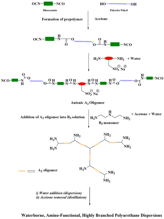 Incorporation of Graphene Nanoplatelets into Fiber-Reinforced Polymer ...