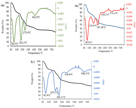 Colorimetric Indicator Based on Gold Nanoparticles and Sodium Alginate ...