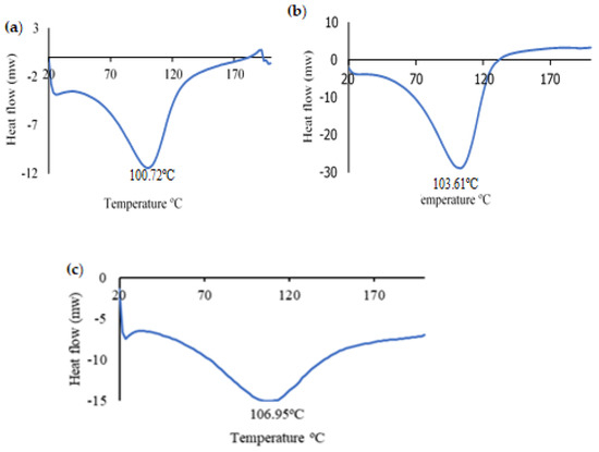 Colorimetric Indicator Based on Gold Nanoparticles and Sodium Alginate ...