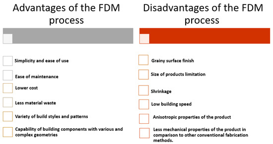 Various FDM Mechanisms Used in the Fabrication of Continuous-Fiber ...