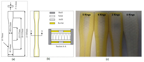Various FDM Mechanisms Used in the Fabrication of Continuous-Fiber ...