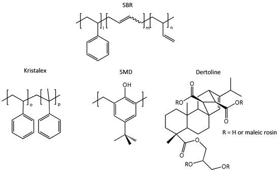 Exploring the Effect of Resins of Different Origin on the Structure, Dynamics and Curing ...