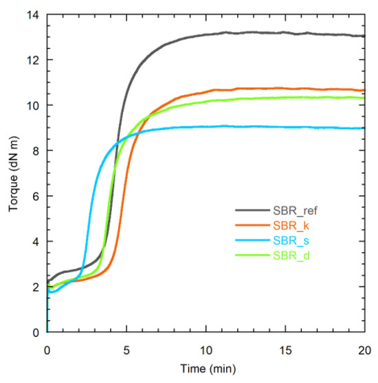 Exploring the Effect of Resins of Different Origin on the Structure, Dynamics and Curing ...