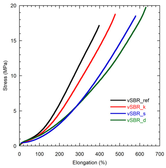 Exploring the Effect of Resins of Different Origin on the Structure, Dynamics and Curing ...