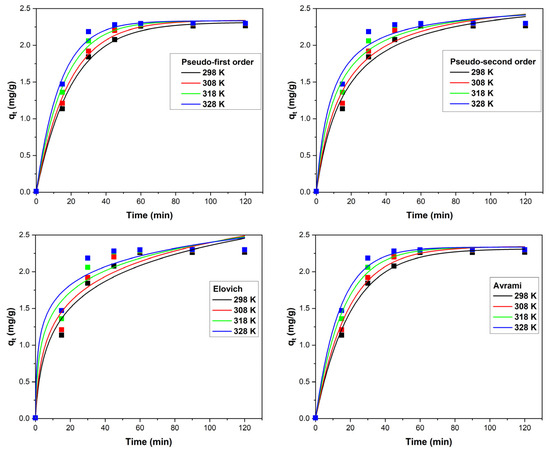 Evaluation of Functionalized Amberlite Type XAD7 Polymeric Resin with L ...