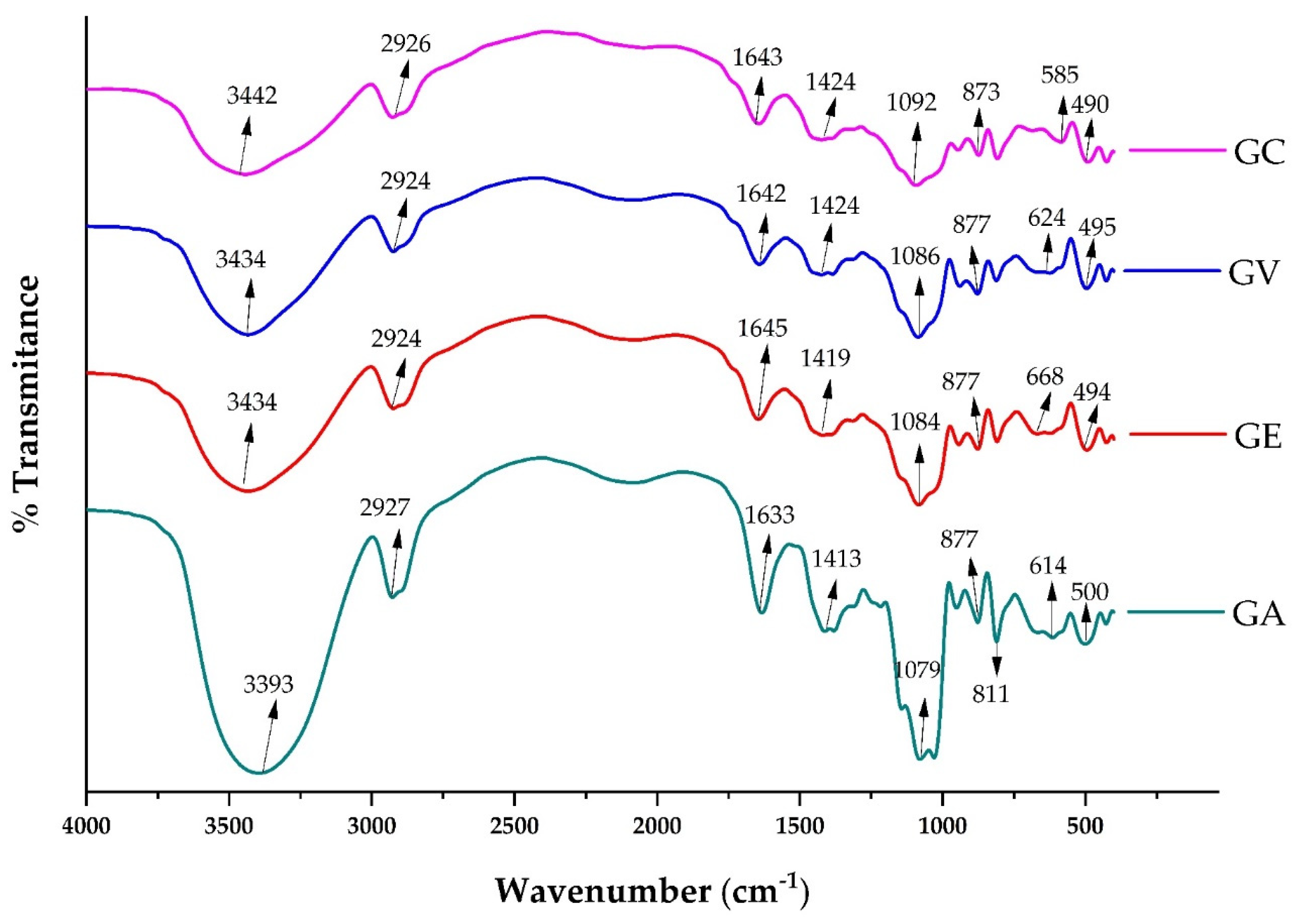 Polymers | Free Full-Text | Preliminary Assessment of Tara Gum as a ...