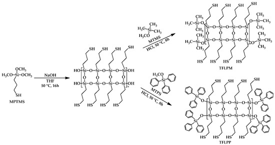 Influence of Thiol-Functionalized Polysilsesquioxane/Phosphorus Flame ...