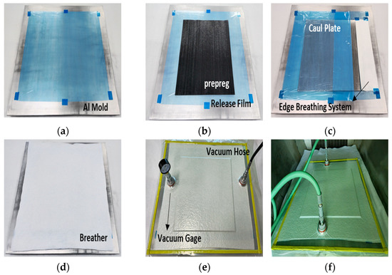 Study on Bearing Strength and Failure Modes of Single Bolted Joint ...