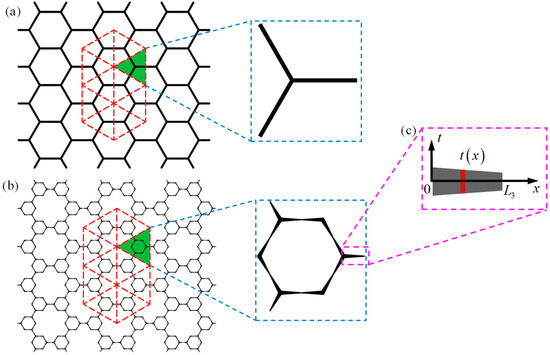 In-Plane Elastic Properties of 3D-Printed Graded Hierarchical Hexagonal Honeycombs
